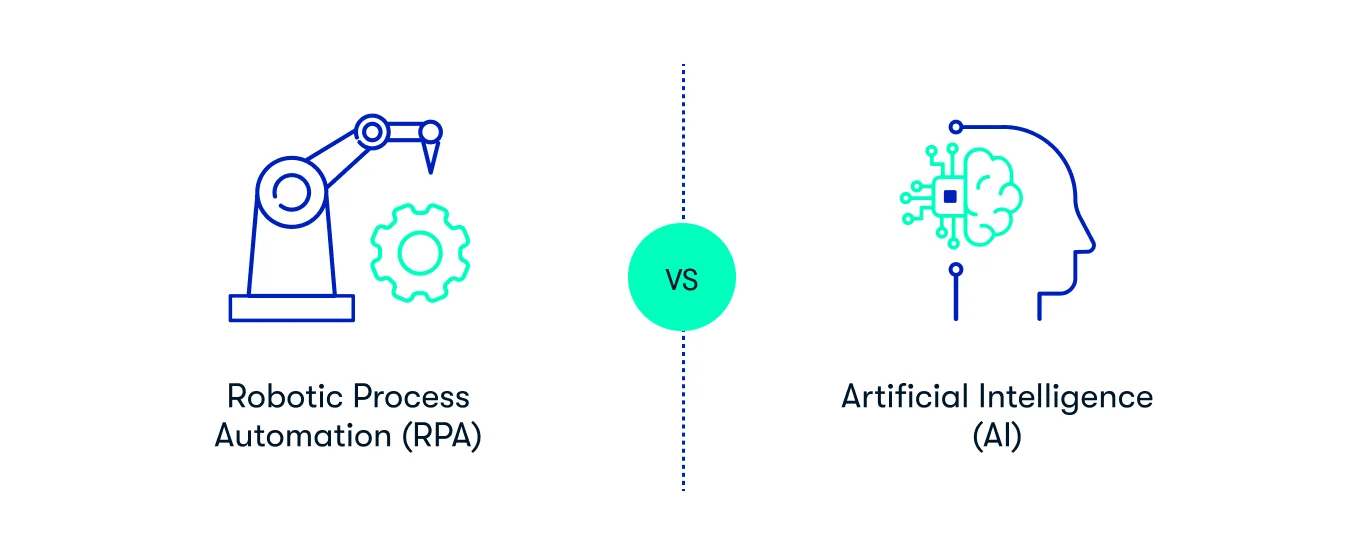 RPA vs AI: Smart Automation Decisions for Cost-Effective Growth ...